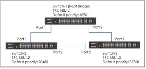 Nebula CC Configure Switch Stacking Zyxel Support Campus EMEA