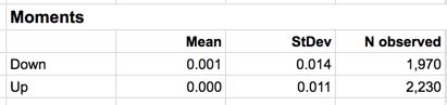 Statistics For Google Sheets