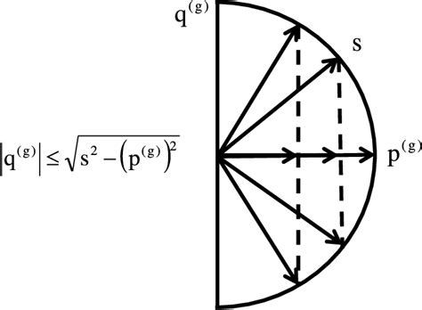 Figure 1 From Distributed Control Of Reactive Power Flow In A Radial