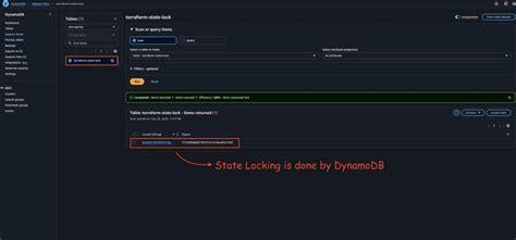 Managing Terraform State File Local Vs Remote S3 Dynamodb Dev Community