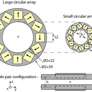 Pdf Variable Single Axis Magnetic Field Generator Using Permanent Magnets