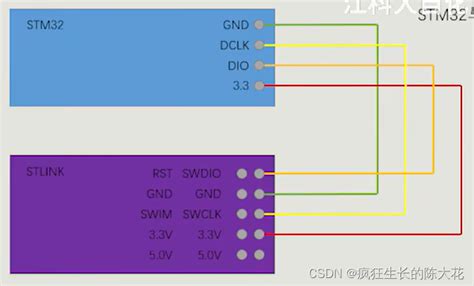 2stm32模板和简单应用stm32 功能模板 Csdn博客