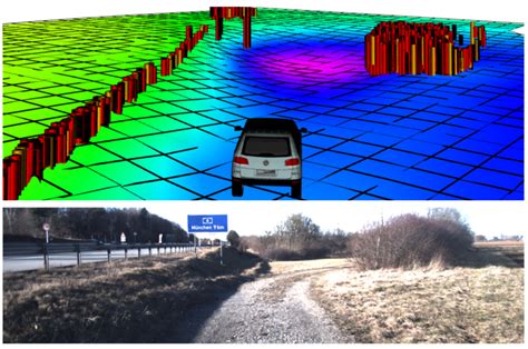 Example For Our Static Environment Model Consisting Of A Smooth Terrain