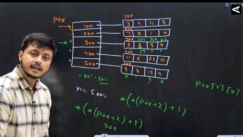 anurag singh on linkedin day 71 180 today i learnt dynamic memory allocation of 2 d and 3 d…