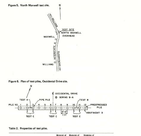 Figure 6 From Lateral Load Tests On Piles In Bridge Embankments