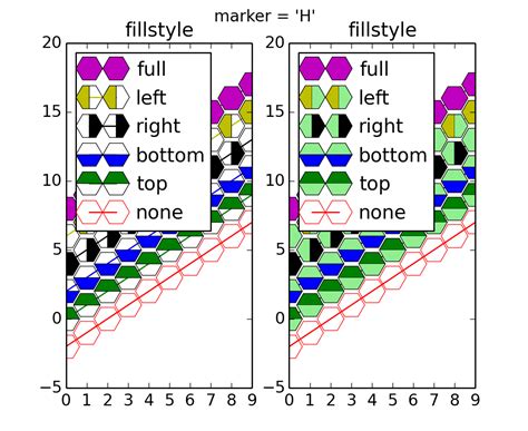 matplotlib markers
