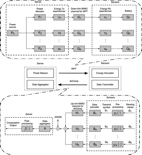figure 2 from wirelessly powered data aggregation for iot via over the