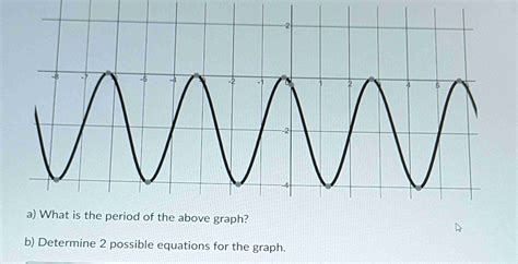 Solved A What Is The Period Of The Above Graph B Chegg