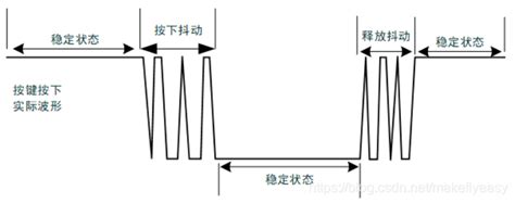 Wokwi模拟器 Esp32无实物入门教程（二）：模拟输入、外部中断与状态机实战esp32模拟器 Csdn博客