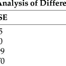 Prediction Error Analysis Of Different Prediction Models Download Scientific Diagram
