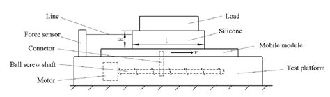 Friction Force Measurement Method Download Scientific Diagram