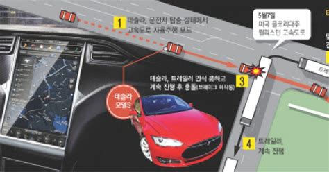 하얀색 트럭 인지 못해 충돌자율주행차 탑승자 첫 사망