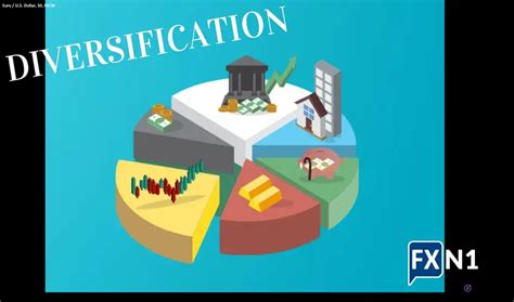 👊diversification a key to managing risk and enhancing returns for fx