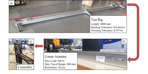 Calibration Setup Test Rig A Linear Actuator B And Controller C Download Scientific