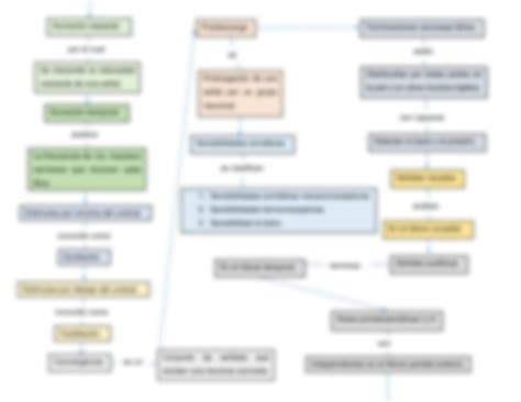 SOLUTION Mapa Conceptual De Sistema Nervioso Studypool