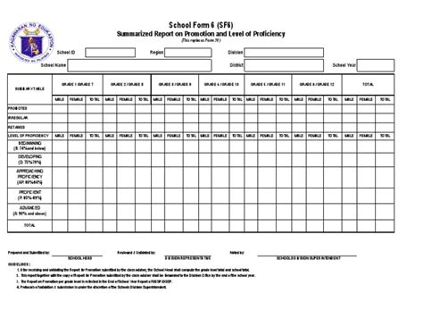 School Form 6 Sf6 Summarized Report On Promotion And Level Of Proficiency Pdf