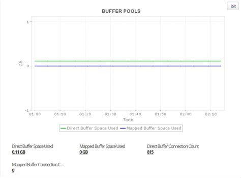 Elasticsearch Monitoring And Management Tool Manageengine Applications Manager