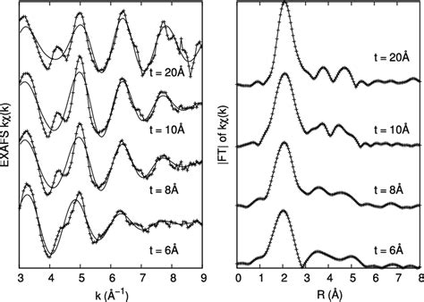 Experimental Crosses And Filtered Solid Lines Signals Of The