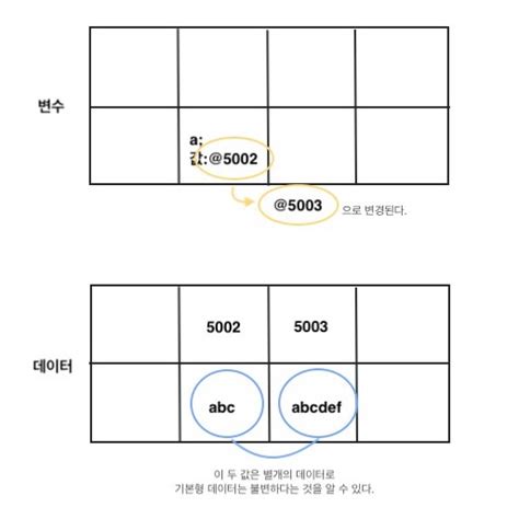 Til Javascript 데이터타입