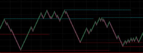 Swing High Low Indicator And Screener For Multicharts Patternsmart