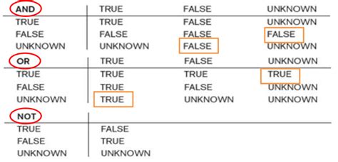 06 복잡한 Query Triggers Views Schema Modification 데이터베이스