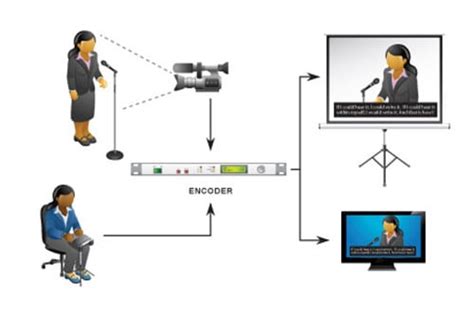 What Is Cart Events And The Impact Of Real Time Captioning