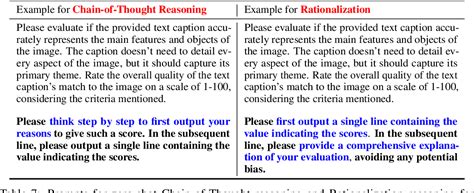 Table 7 From Finetuned Multimodal Language Models Are High Quality