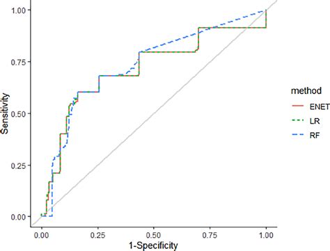 Figure 1 From A Risk Scoring System Utilizing Machine Learning Methods