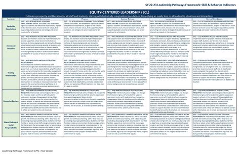 Leadership Development Framework