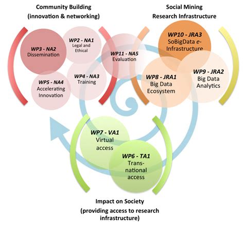 Social Impact Of Big Data Part 1