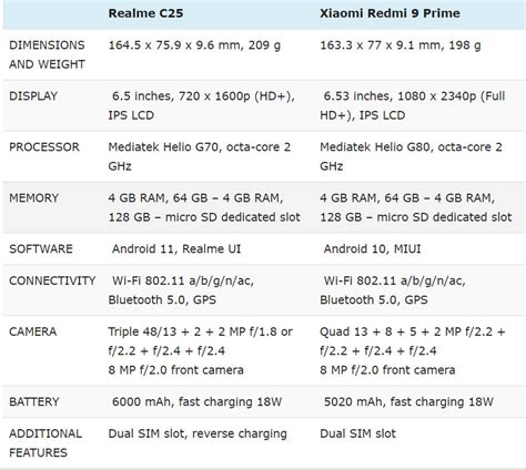Realme C Vs Redmi Prime Perbandingan Spesifikasi Trendtech Indonesia