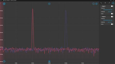 Did You Know You Can Use The Oscilloscope And Wavegen At The Same Time