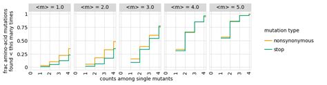 Predict Unseen Variants Using Global Epistasis Models — Dmsvariants 085 Documentation