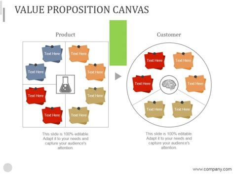 Value Proposition Canvas Ppt PowerPoint Presentation Design Templates PowerPoint Templates