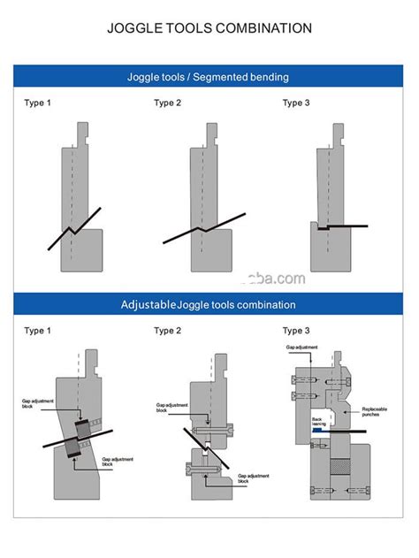 7 Types Of Sheet Metal Bending You Should Know Ecoreprap