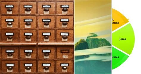 list sql curated by ashutosh medium