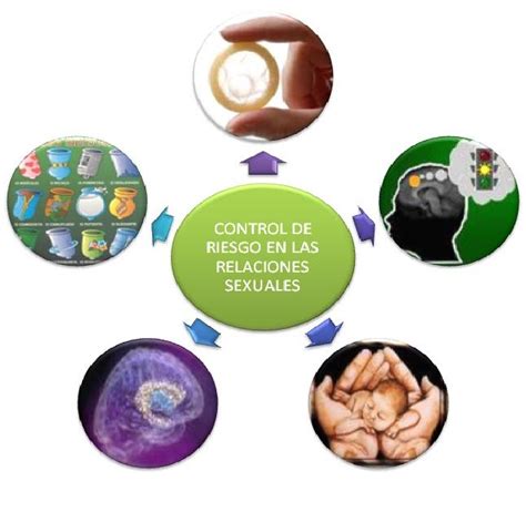 Sida Matnl Control De Riesgo En Las Relaciones Sexuales