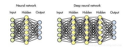 Dl：深度学习神经网络的简介、基础知识神经元感知机、训练策略、预测原理、算法分类、经典案例应用之详细攻略 阿里云开发者社区