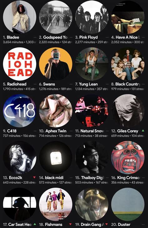 Similar Artists Rusher