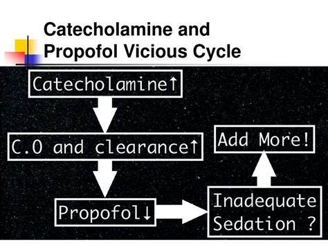 Ppt Propofol Infusion Syndrome Pris Powerpoint Presentation Free