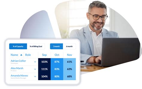 Professional Services Automation Software Clicktime