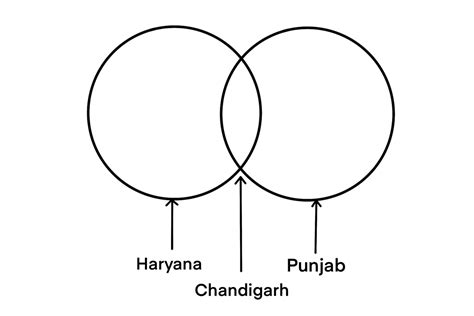 Tamil Nadu NTSE Stage Answer Key Question Paper With Solutions