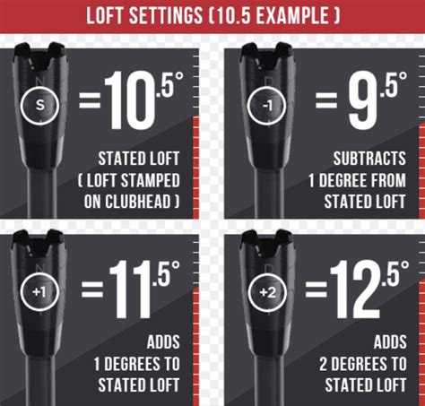 Callaway Epic Driver Adjustment Chart Lopteinvestments