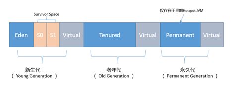 第26讲 如何监控和诊断jvm堆内和堆外内存使用？