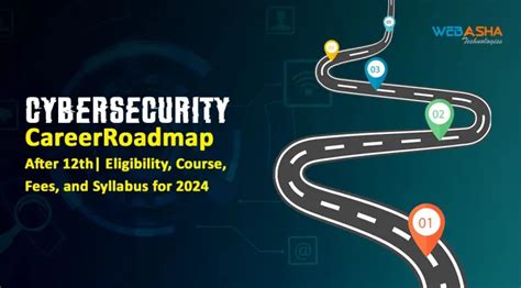 Cybersecurity Career Roadmap After 12th Eligibility Course Fees