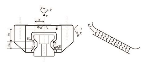 Simplified Linear Rolling Guideway Model Download Scientific Diagram