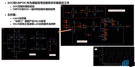 Sar Adc系列23：sar逻辑（同步sar逻辑 And 异步sar逻辑）同步和异步adc区别 Csdn博客