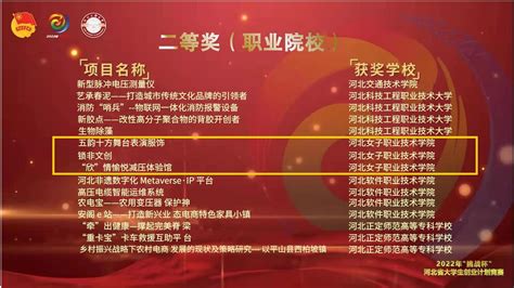 河北女子学院在2022年 挑战杯”河北省大学生创业计划竞赛中喜获佳绩 河北女子职业技术学院