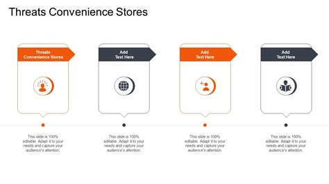 Threats Convenience Stores In Powerpoint And Google Slides Cpb PPT Example