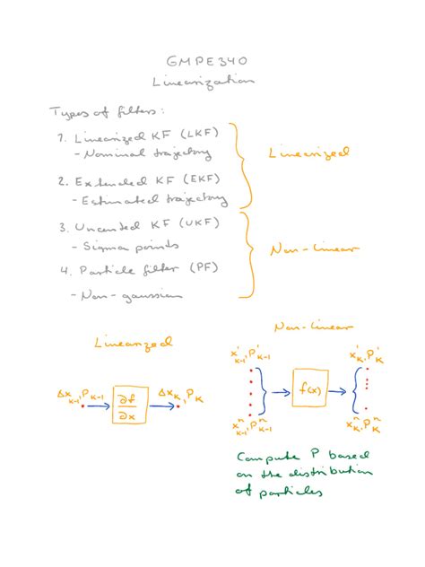 linearization notes gmpe340 pdf